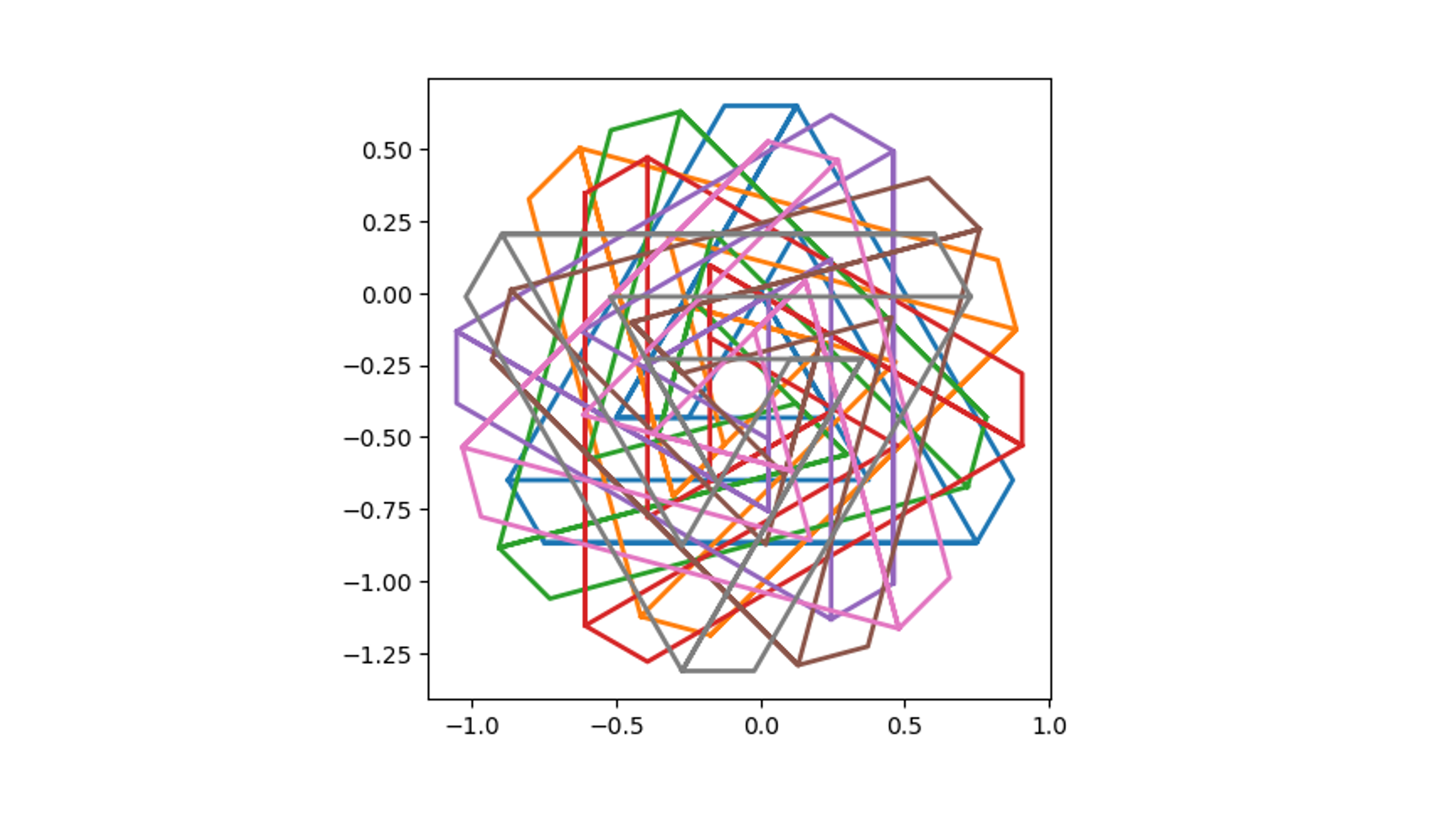 ちょこっとコーディング：幾何図形や曲線を描く #matplotlib - Qiita