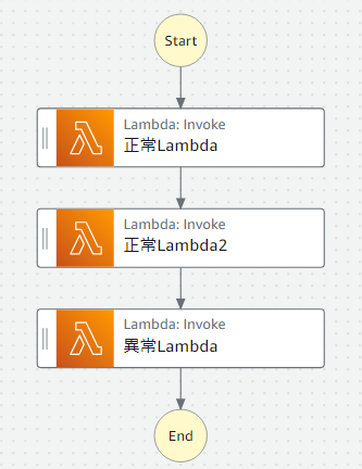 【AWS】Step Functions redriveってどんな感じ？ #stepfunctions - Qiita