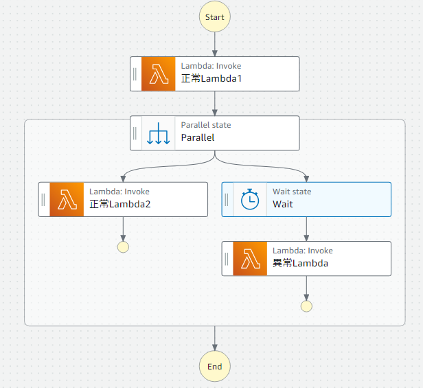 【AWS】Step Functions redriveってどんな感じ？ #stepfunctions - Qiita