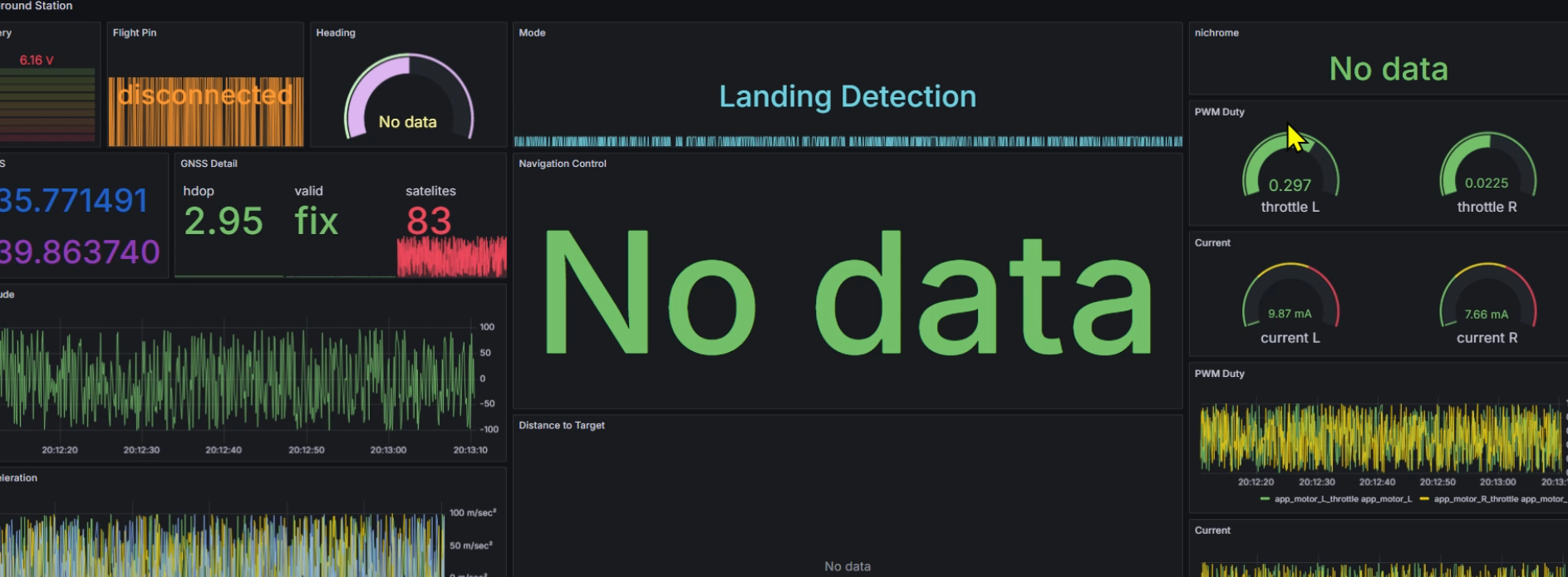 Grafana + InfluxDBでリアルタイム可視化しよう！【とりあえずやってみる】 #Python - Qiita