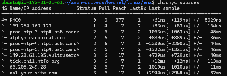 Amazon Time Sync Serviceについてのまとめ ～EC2からPTP/NTPで使うには～ #AWS - Qiita