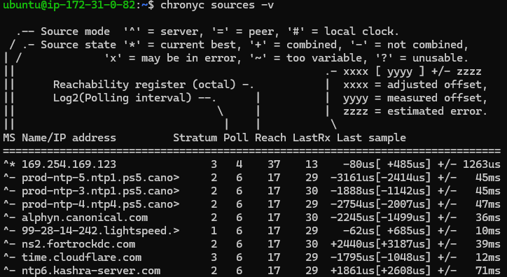 Amazon Time Sync Serviceについてのまとめ ～EC2からPTP/NTPで使うには～ #AWS - Qiita