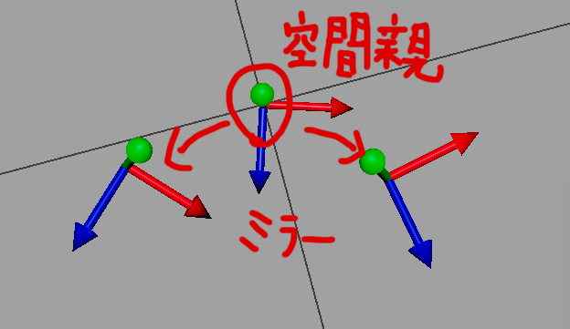 Mayaミラーアニメーションあれこれ #Python - Qiita