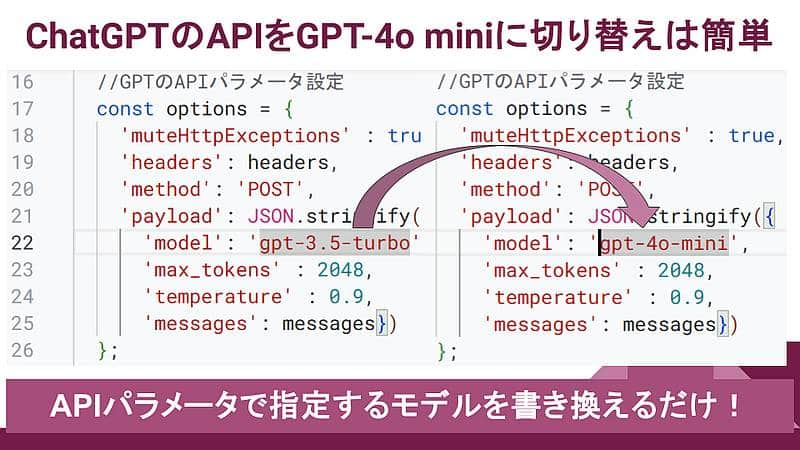まだChatGPTのAPIでGPT-3.5 Turbo使ってるの？すぐにGPT-4o miniに置換しよう！ #生成AI - Qiita