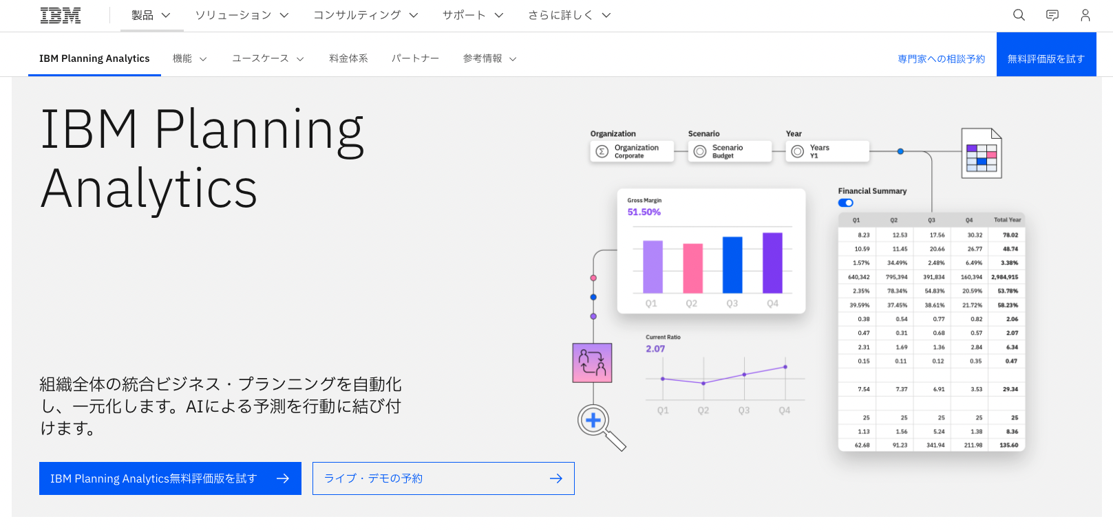 IBM Planning Analyticsのトライアル / 環境準備と概要編 #TM1 - Qiita