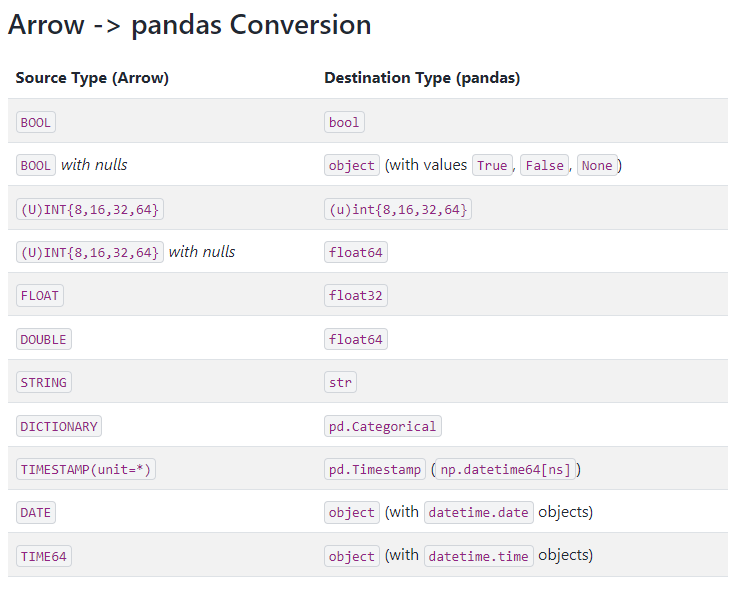 [pandas] 大量のCSVファイルを高速に読み込む方法 #Python - Qiita