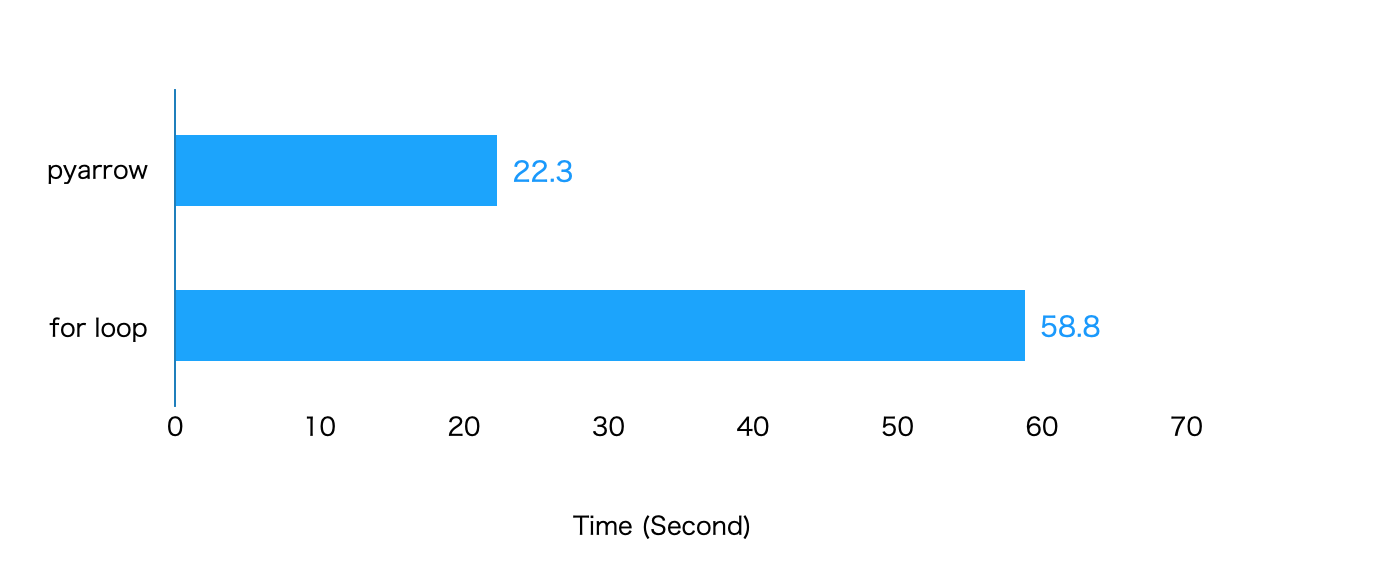 [pandas] 大量のCSVファイルを高速に読み込む方法 #Python - Qiita