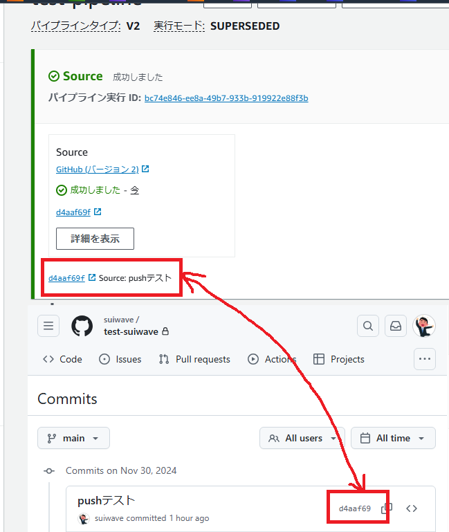 【AWS】CodeConnectionsを使用して、CodeCommitからGitHubに移行！ #CodeBuild - Qiita