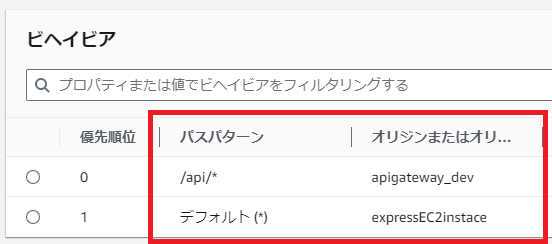 CloudFrontでAPI Gatewayをオリジンに指定する場合の注意 #AWS - Qiita