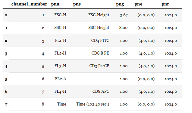 [FlowKit]-1 pythonでFCSファイルを開く(FACS解析) #Python - Qiita