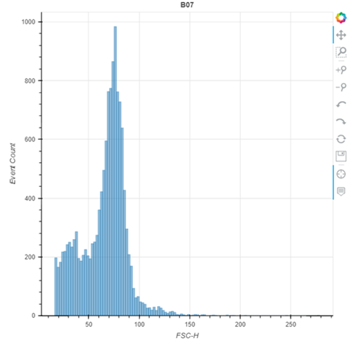 [FlowKit]-1 pythonでFCSファイルを開く(FACS解析) #Python - Qiita