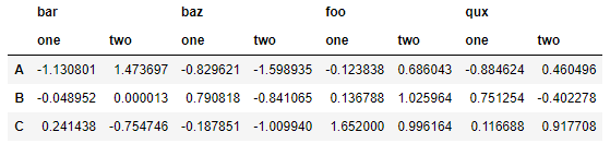 MultiIndexの解除と設定方法（pandas） #Python - Qiita