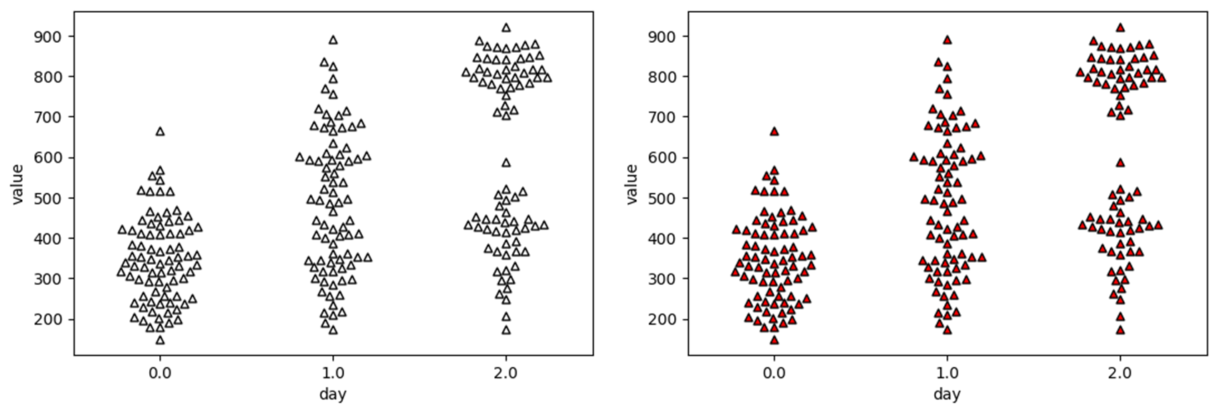 pythonでFigの作成（swarmplot / stripplot） #Python - Qiita