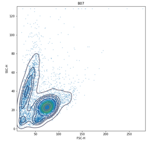[FlowKit]-1 pythonでFCSファイルを開く(FACS解析) #Python - Qiita