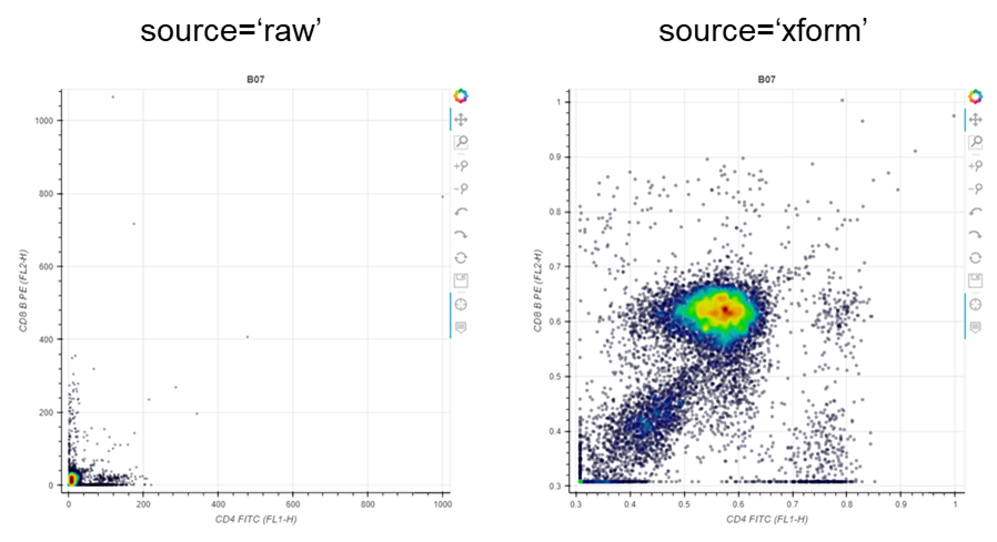 [FlowKit]-1 pythonでFCSファイルを開く(FACS解析) #Python - Qiita