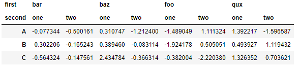 MultiIndexの解除と設定方法（pandas） #Python - Qiita