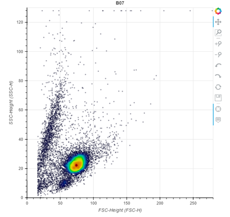 [FlowKit]-1 pythonでFCSファイルを開く(FACS解析) #Python - Qiita