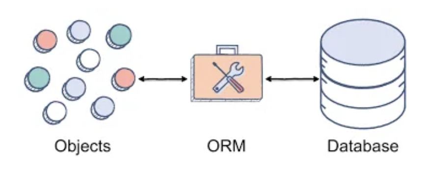 個人的な備忘録：Django ORMのマイグレーションを学ぶ中で、Flaskについても調べ、体系的に整理してみた #SQL - Qiita