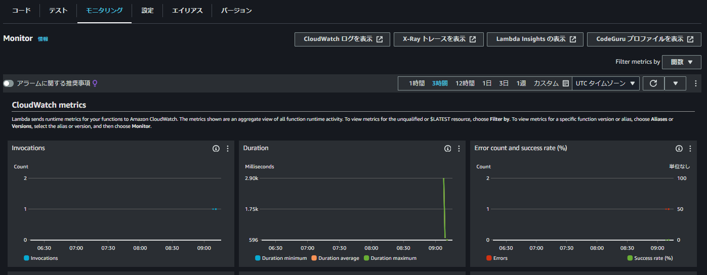 AWS EventBridgeでEC2インスタンスの起動を検知し、LambdaとSSMを連携して自動化する方法 #lambda - Qiita