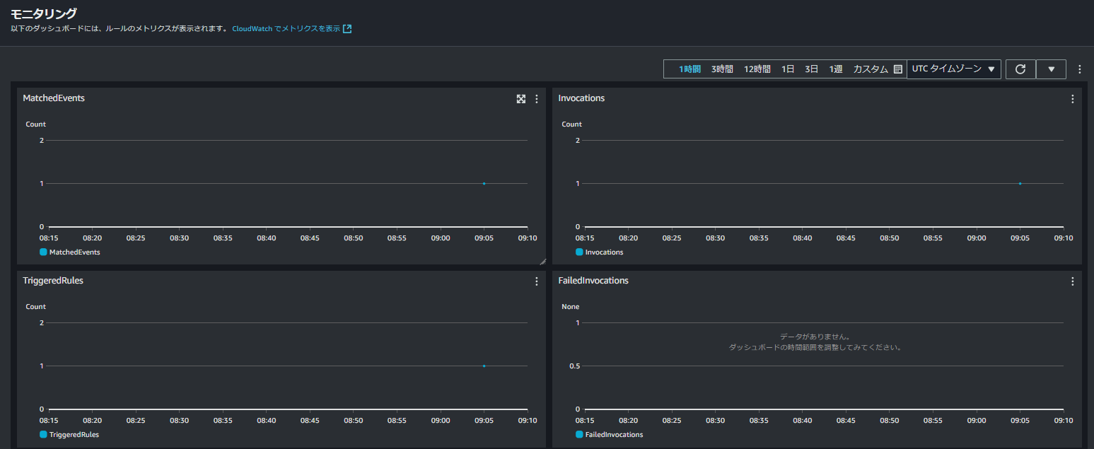 AWS EventBridgeでEC2インスタンスの起動を検知し、LambdaとSSMを連携して自動化する方法 #lambda - Qiita
