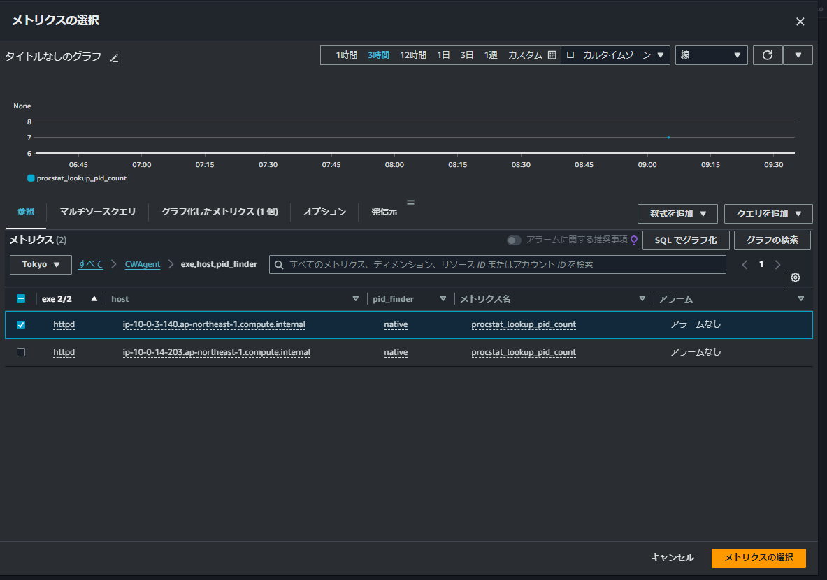 CloudWatchでApache httpdサービスを監視し、停止時にメール通知アラートを発生させる方法 #AWS - Qiita