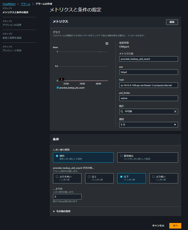 CloudWatchでApache httpdサービスを監視し、停止時にメール通知アラートを発生させる方法 #AWS - Qiita