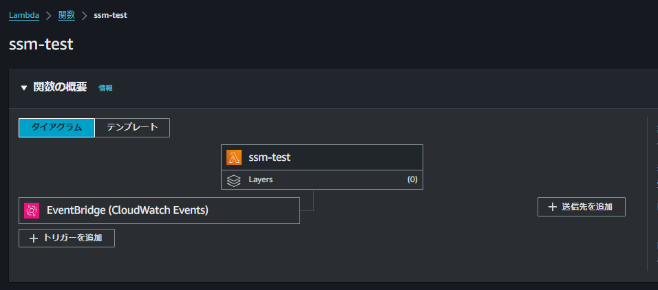 AWS EventBridgeでEC2インスタンスの起動を検知し、LambdaとSSMを連携して自動化する方法 #lambda - Qiita