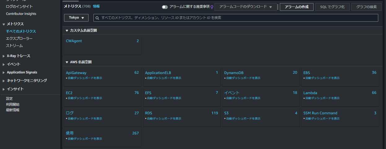 CloudWatchでApache httpdサービスを監視し、停止時にメール通知アラートを発生させる方法 #AWS - Qiita