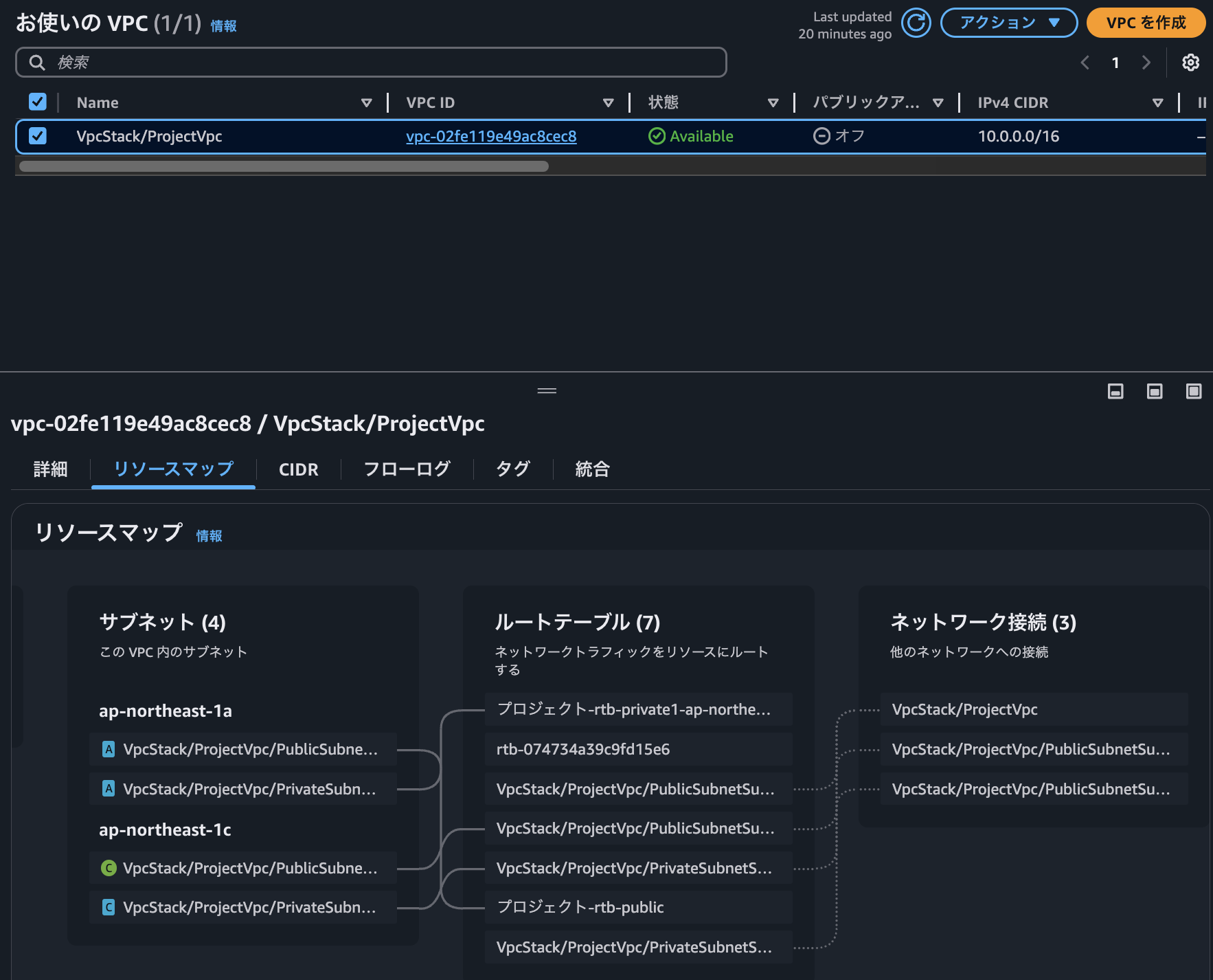 技術検証：AWS CDKを使ったVPC、サブネット、およびルートテーブルの作成方法 #Python - Qiita