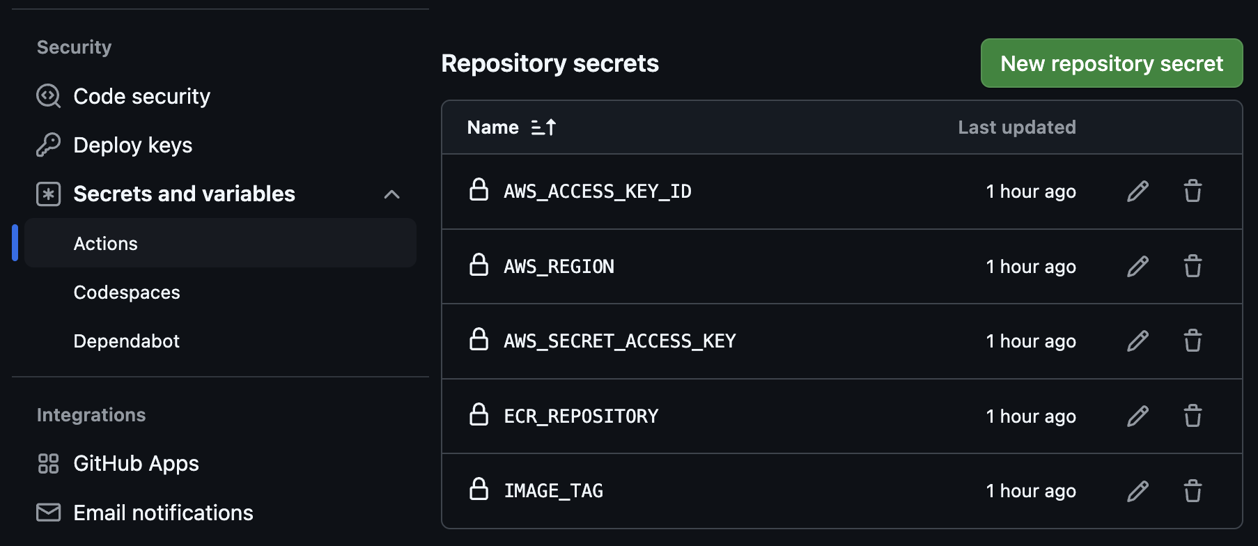 技術検証：GitHub Actionsを使用してAmazon ECRにDockerイメージをプッシュする手順 #actions - Qiita