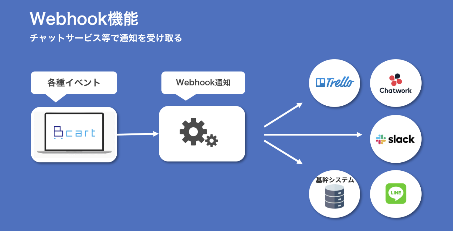Mattermost × Webhook × Python：チャット通知ボットの作り方をまとめてみた #Docker - Qiita
