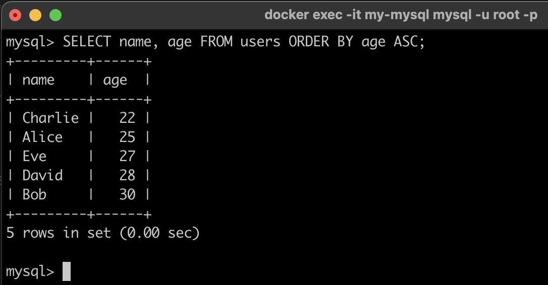 SQL入門：SQLの検索結果を自在にカスタマイズ！ORDER BY & LIMIT を使いこなすしてみた #Docker - Qiita
