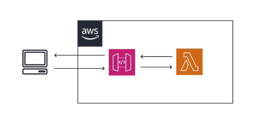 AWS LambdaとAPI Gatewayを使用したPOSTリクエスト対応のサーバーレスアーキテクチャ構築 #lambda - Qiita