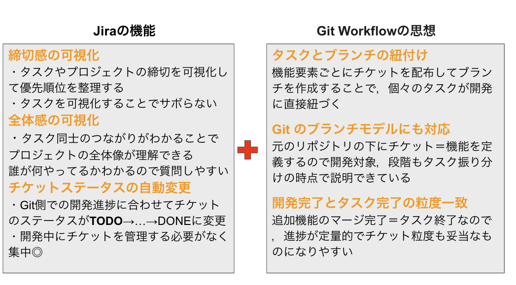 JiraとGithubの連携 -チケットステータスとブランチをAutomationで同期する- #GitHub - Qiita