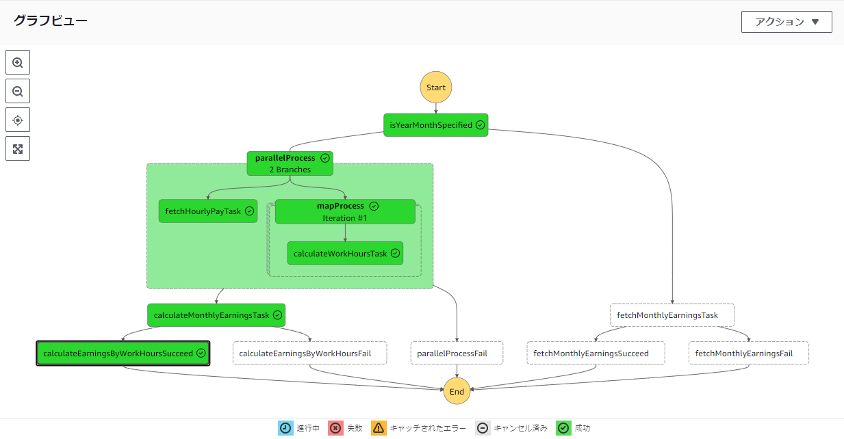 AWS CDK で Step Functions に入門する #stepfunctions - Qiita