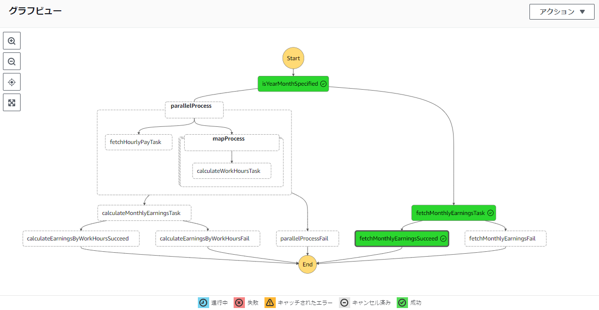 AWS CDK で Step Functions に入門する #stepfunctions - Qiita