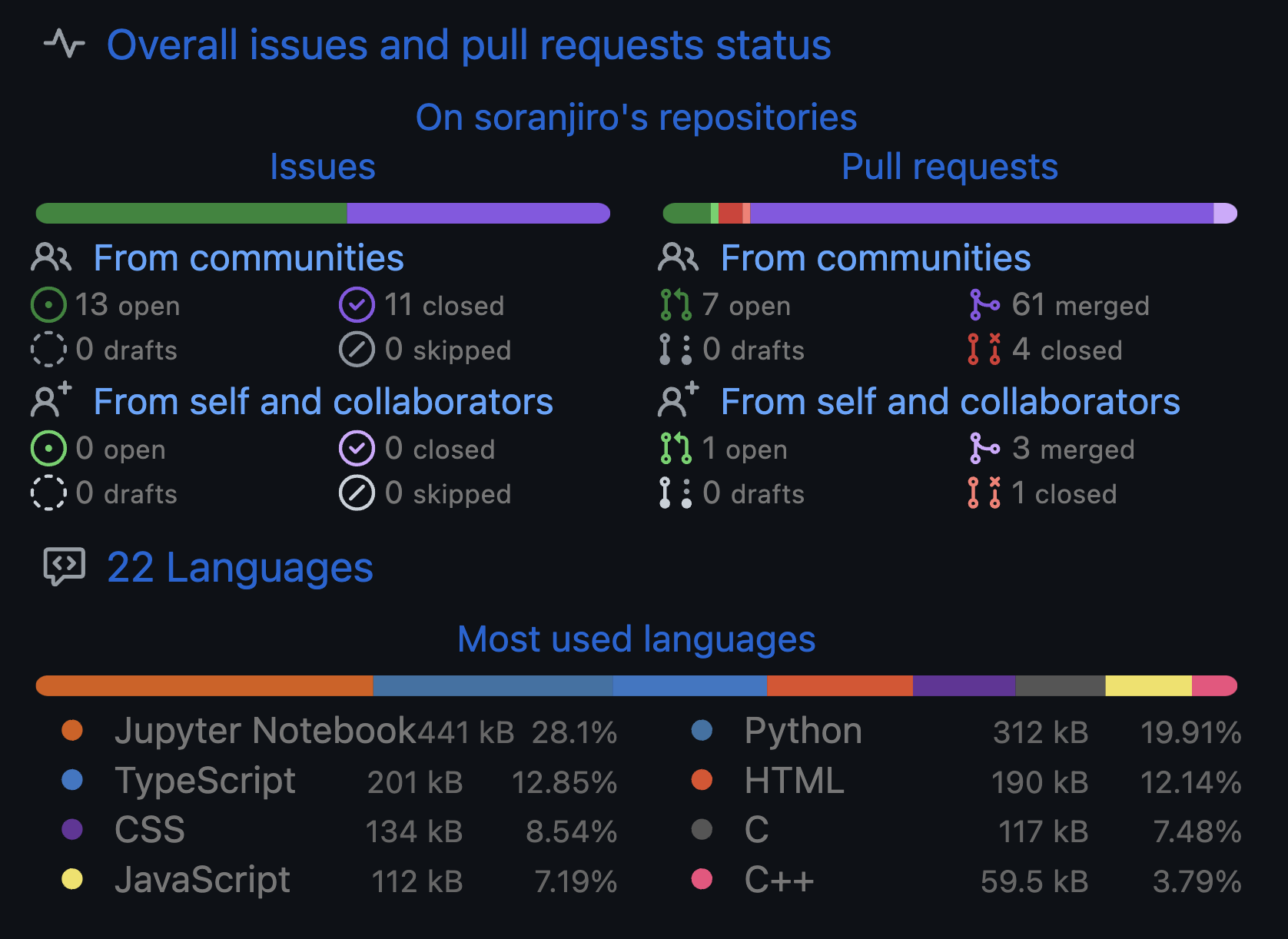 githubのプロフィールをかっこよくする[完全版] #GitHub - Qiita