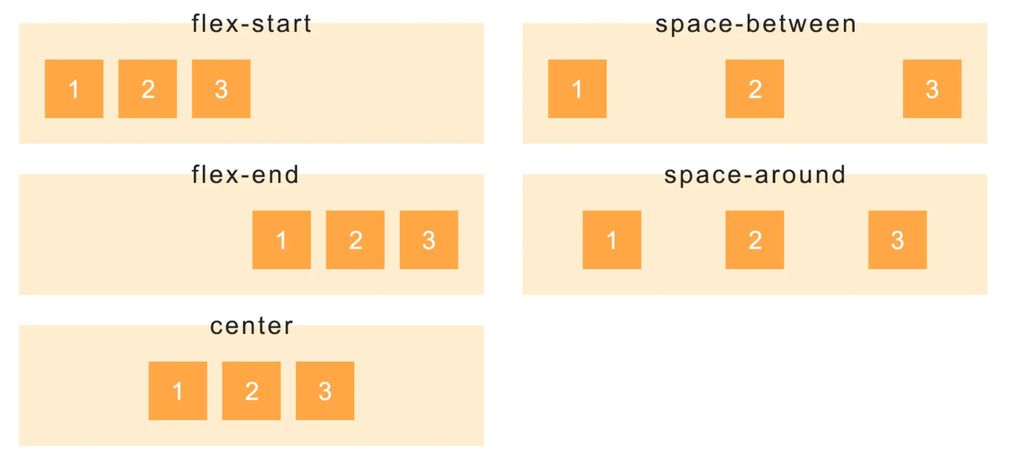 display:flexの使い方 #CSS - Qiita
