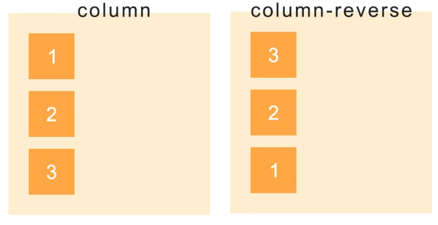 display:flexの使い方 #CSS - Qiita