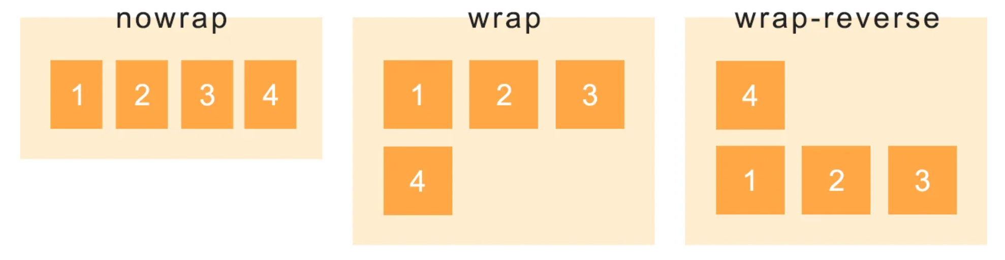 display:flexの使い方 #CSS - Qiita