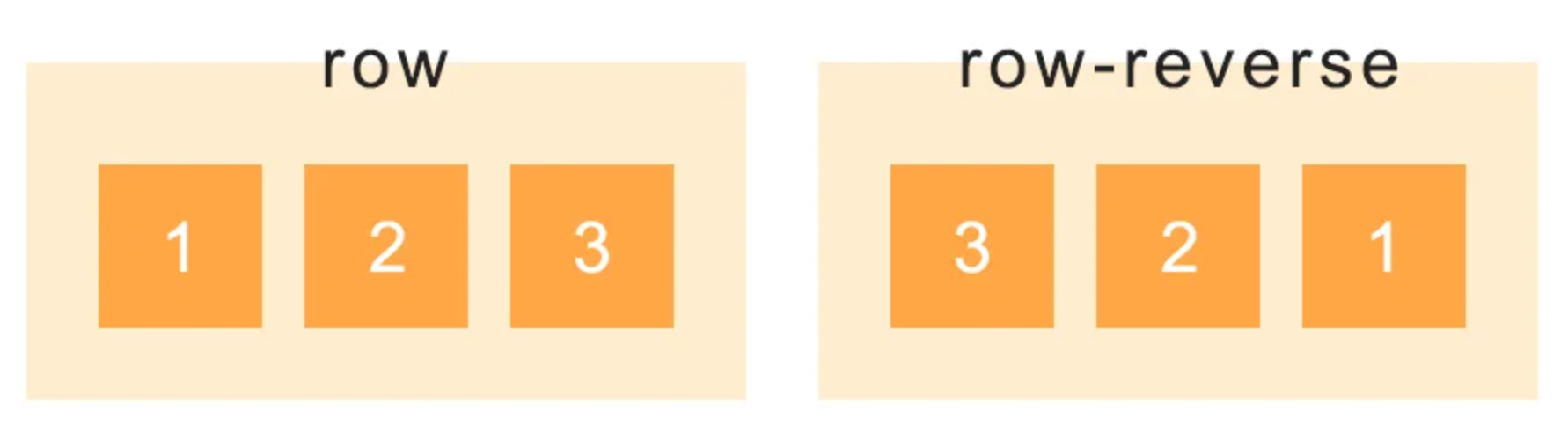 display:flexの使い方 #CSS - Qiita