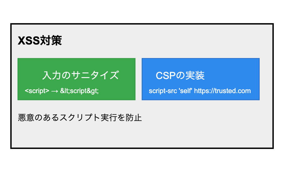 WEBセキュリティ # HTTPとセッション管理 #Security - Qiita