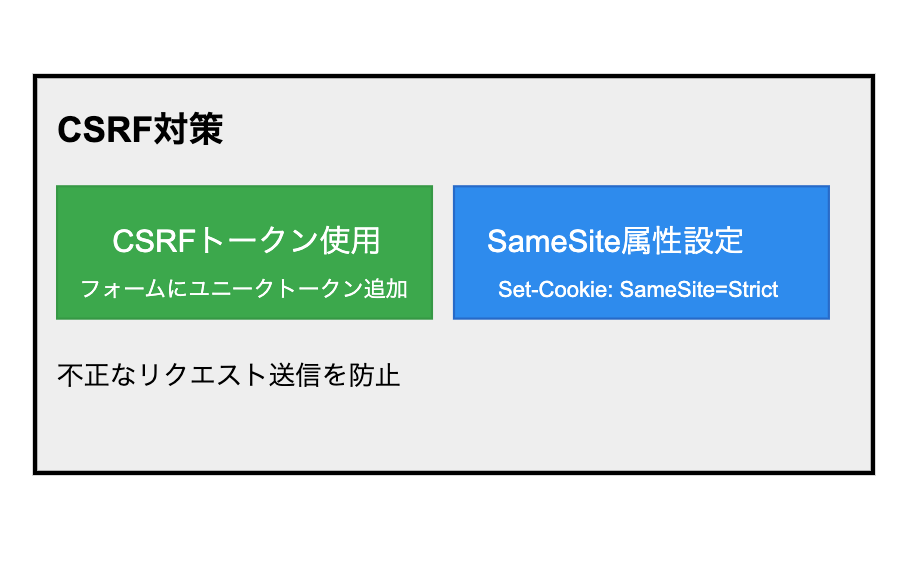 WEBセキュリティ # HTTPとセッション管理 #Security - Qiita