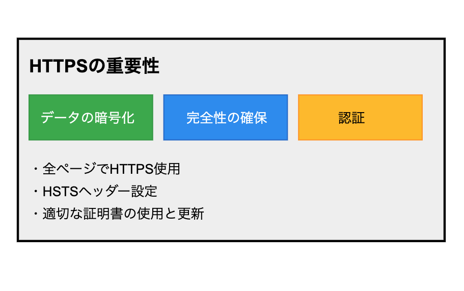 WEBセキュリティ # HTTPとセッション管理 #Security - Qiita