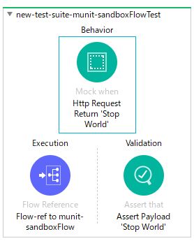 MUnitを使ってみる #MuleSoft - Qiita
