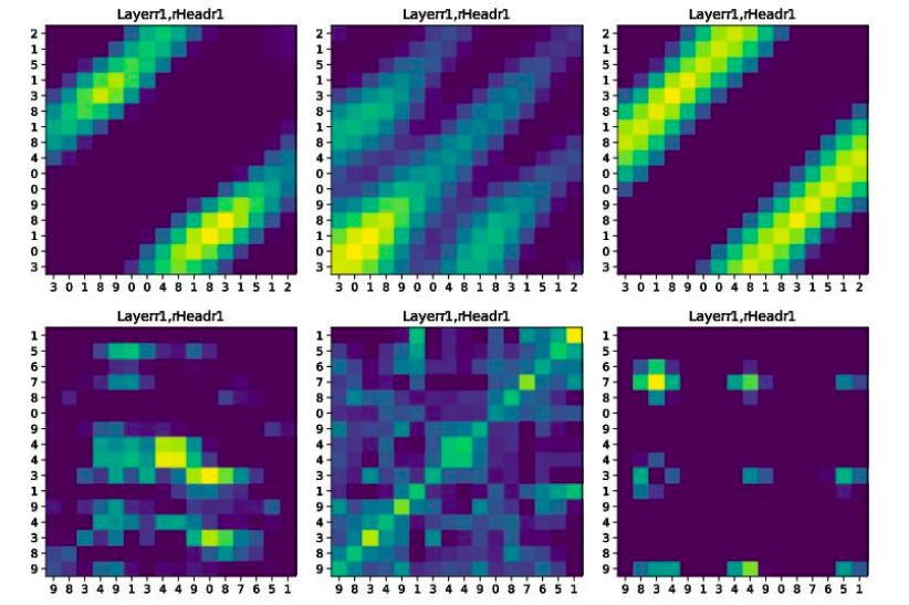 【論文要約・解釈】Key-Value Transformer：Attention機構のQueryとKeyは一緒でもいいらしい #論文読み - Qiita