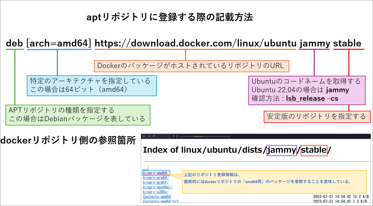 Docker install #Docker - Qiita