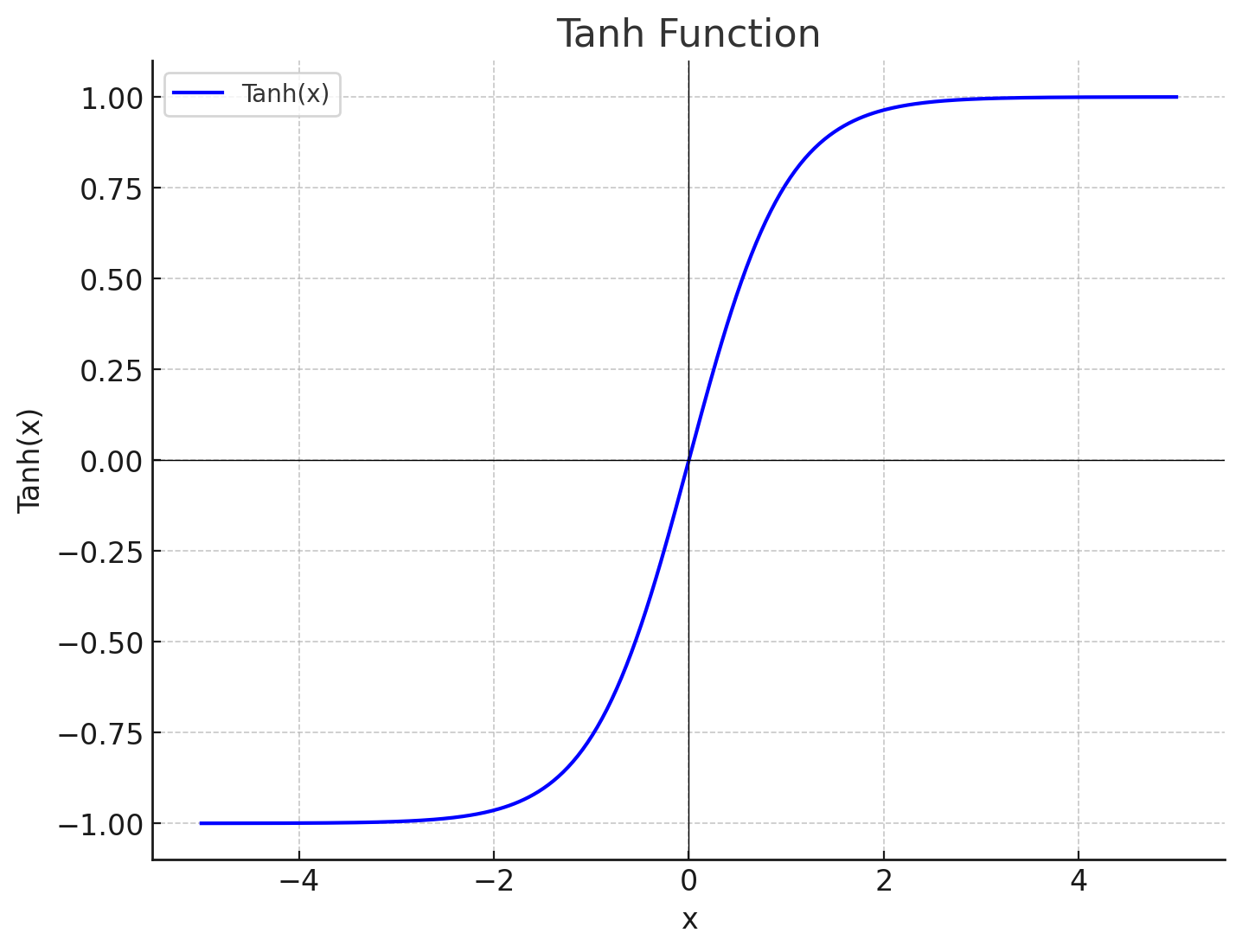 PyTorchでの簡単なGANの実装と解説：MNISTデータセットを用いた生成モデルの基礎 #Python - Qiita