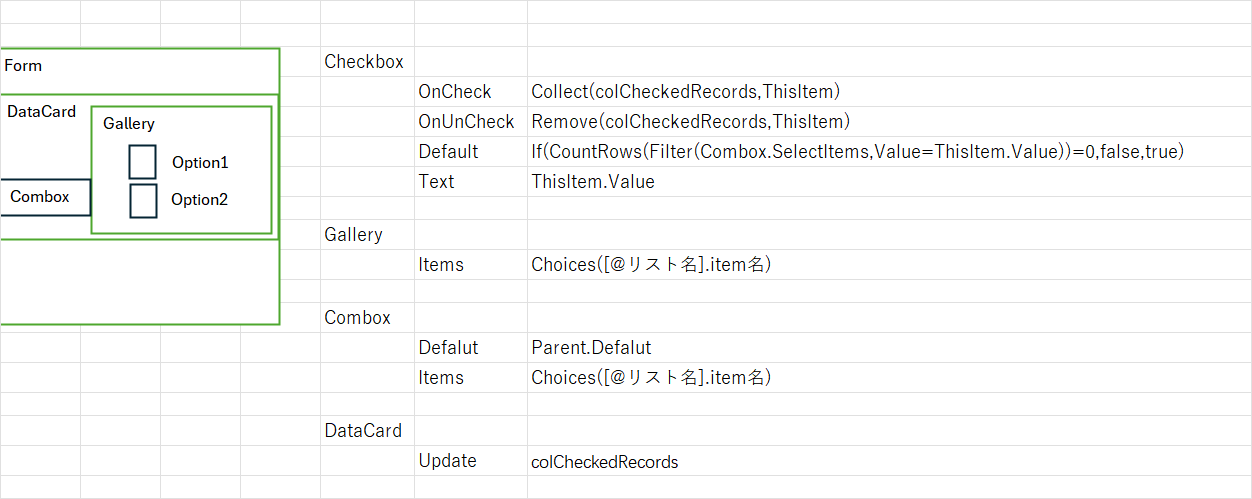 PowerApps Sharepoint gallery checkboxの設定方法 #PowerApps - Qiita