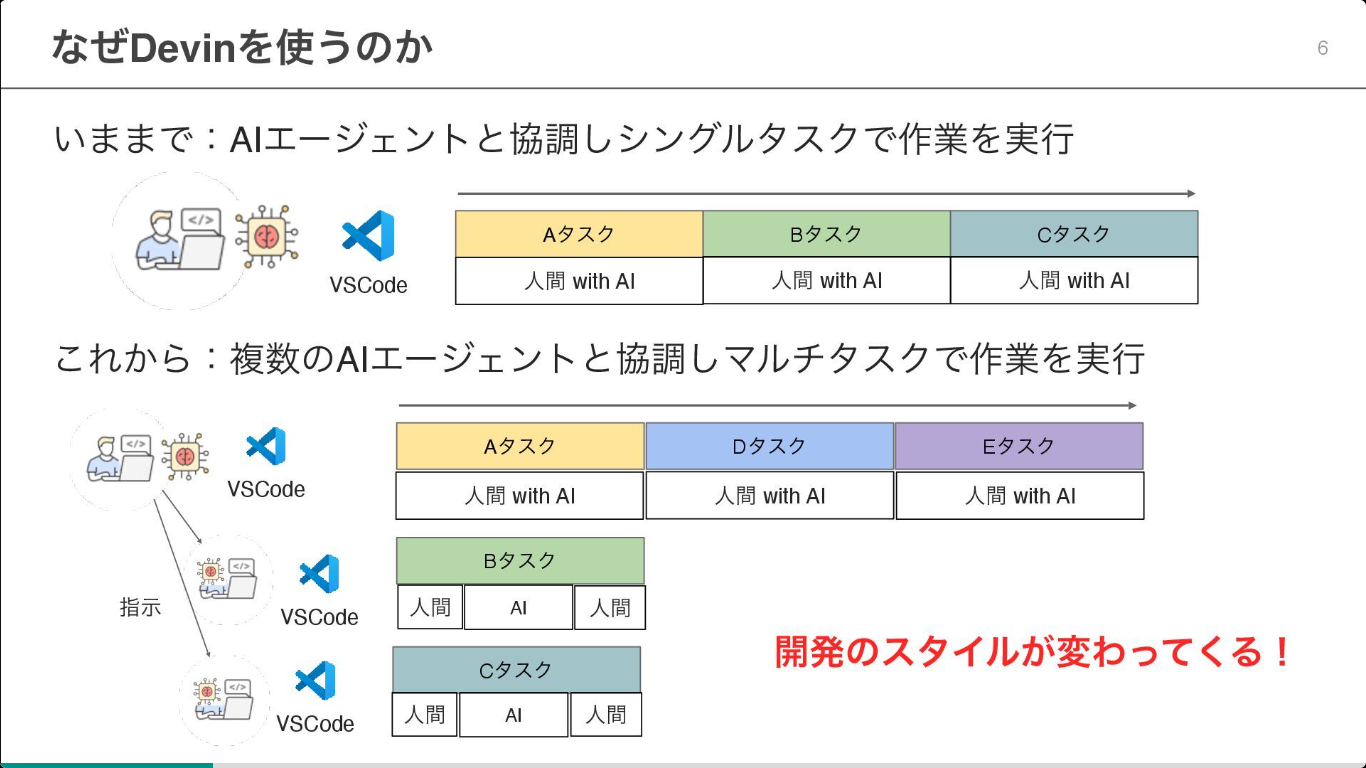 Devinを使ってみた所感 #Python - Qiita